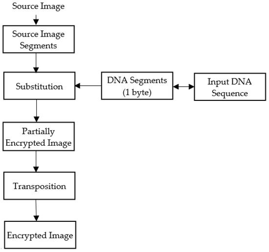 A Secure Lightweight Cryptographic Algorithm for the Internet of Things (IoT) Based on ...