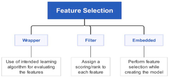 Internet of Things Enabled Machine Learning-Based Smart Systems: A Bird’s Eye View