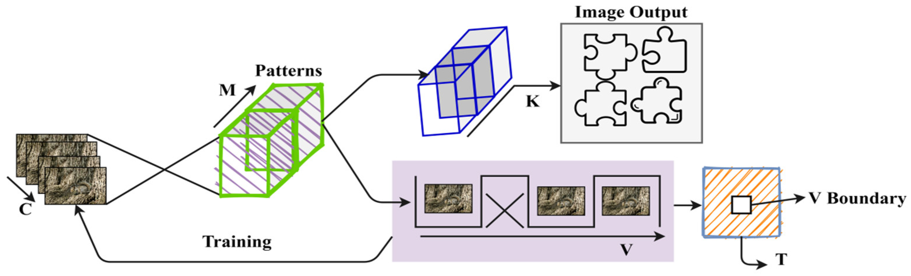 A Linear Differentiation Scheme for Camouflaged Target Detection using Convolution Neural Networks