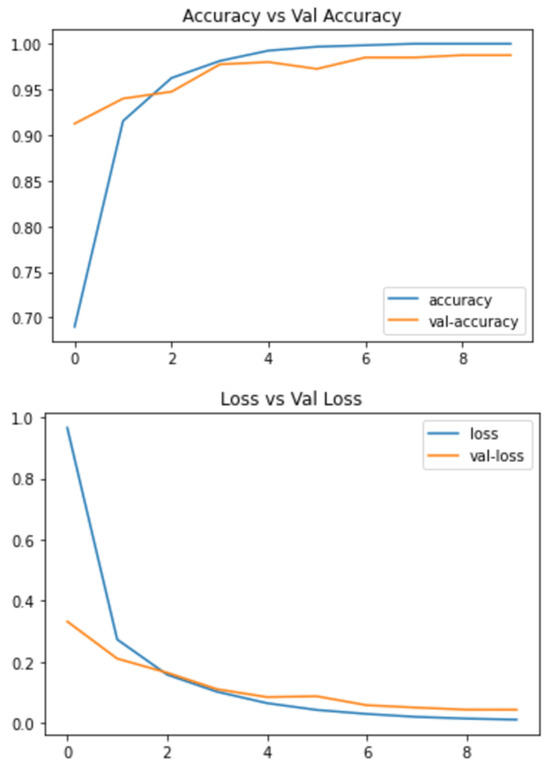 The VGG16 Method Is a Powerful Tool for Detecting Brain Tumors Using ...