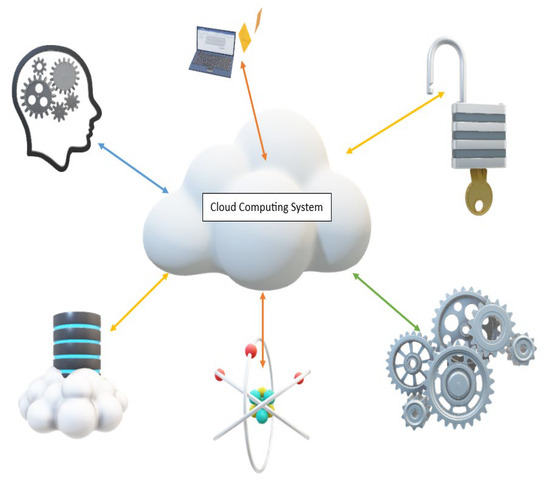 Engineering Proceedings | Free Full-Text | Multi-Level Cloud Datacenter ...