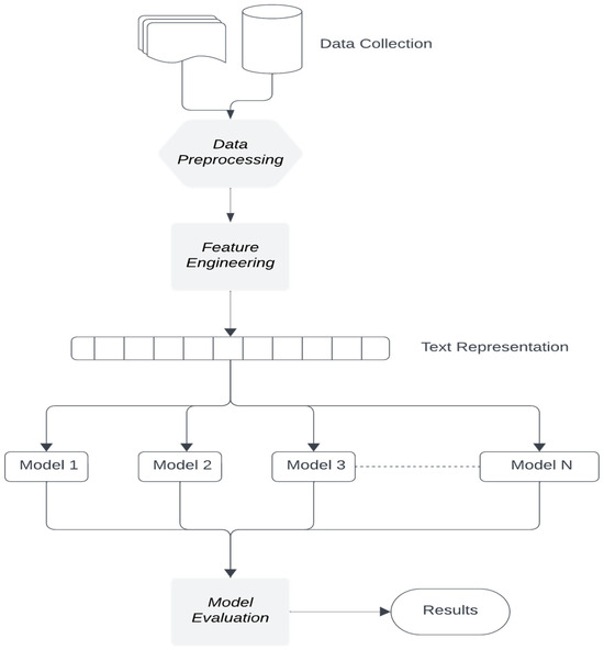 Engineering Proceedings | Free Full-Text | A Natural Language ...