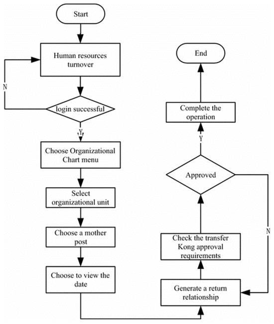 The Machine Learning-Based Task Automation Framework for Human Resource Management in MNC Companies