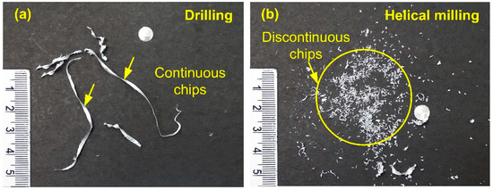 Helical Milling and Drilling for Hole-Making in CARALL: Experimental ...