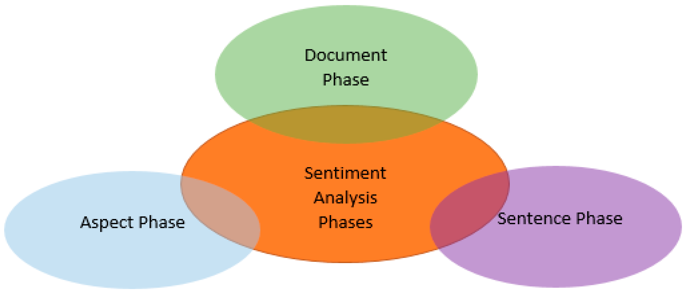 Engineering Proceedings Free Full Text An Analysis Of Sentiment Methods Applications And