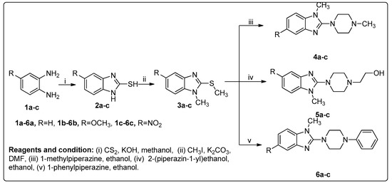 Novel Class of Benzimidazoles: Synthesis, Characterization and ...