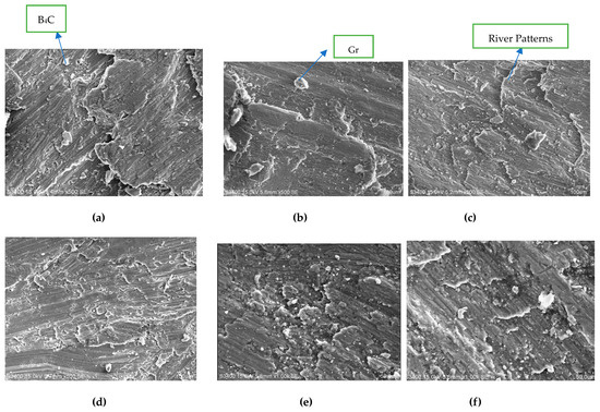 Characterization of Aluminium Alloy LM6 with B4C and Graphite ...