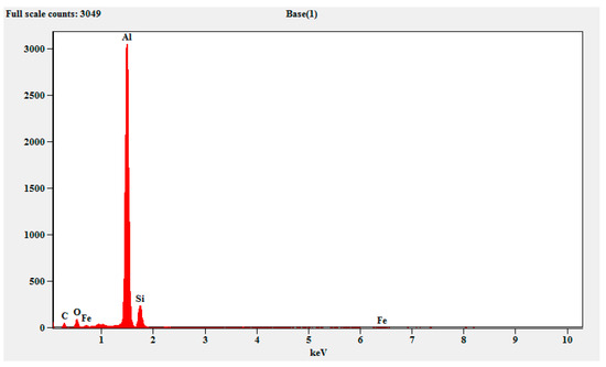 Characterization of Aluminium Alloy LM6 with B4C and Graphite ...