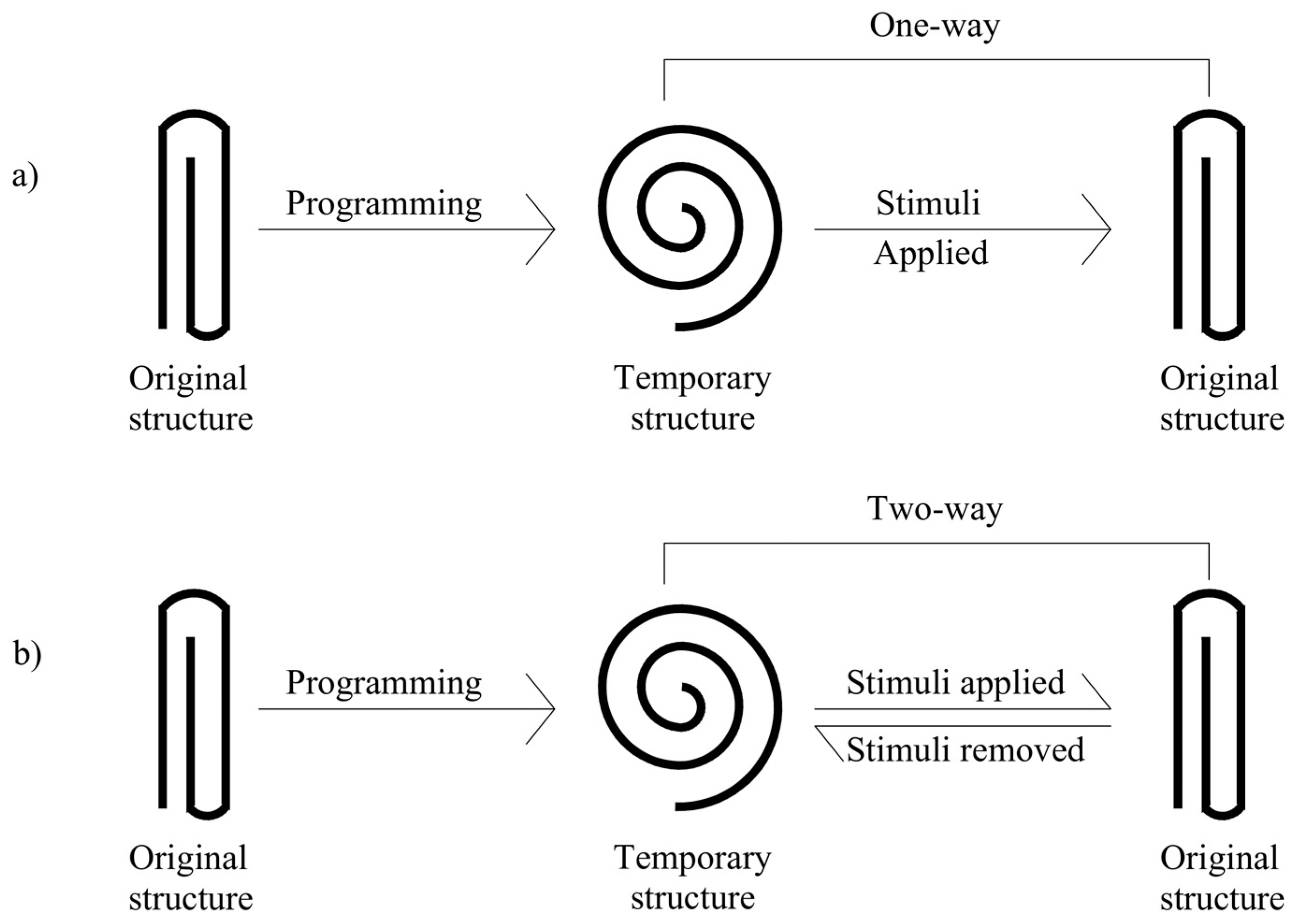 Engineering Proceedings | Free Full-Text | Review of Development and ...