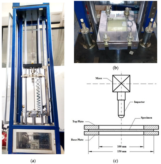 Experimental and Numerical Investigation on Damage Resistance ...
