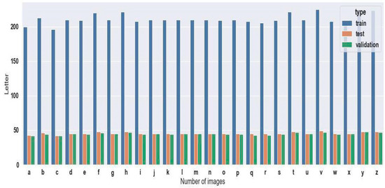 Hand Gesture Recognition in Indian Sign Language Using Deep Learning
