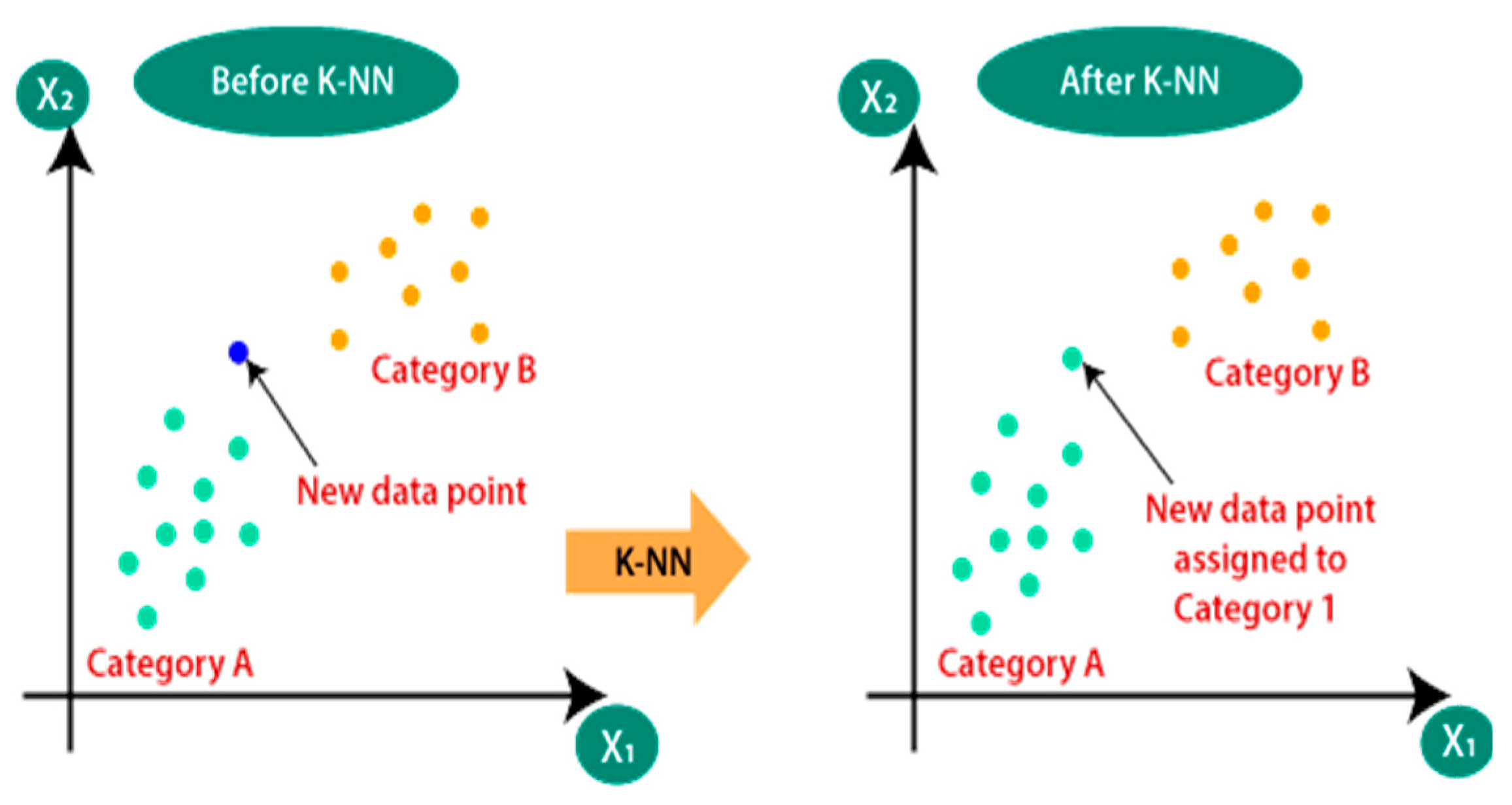 An Effective Network Intrusion Detection System Using Recursive Feature Elimination Technique