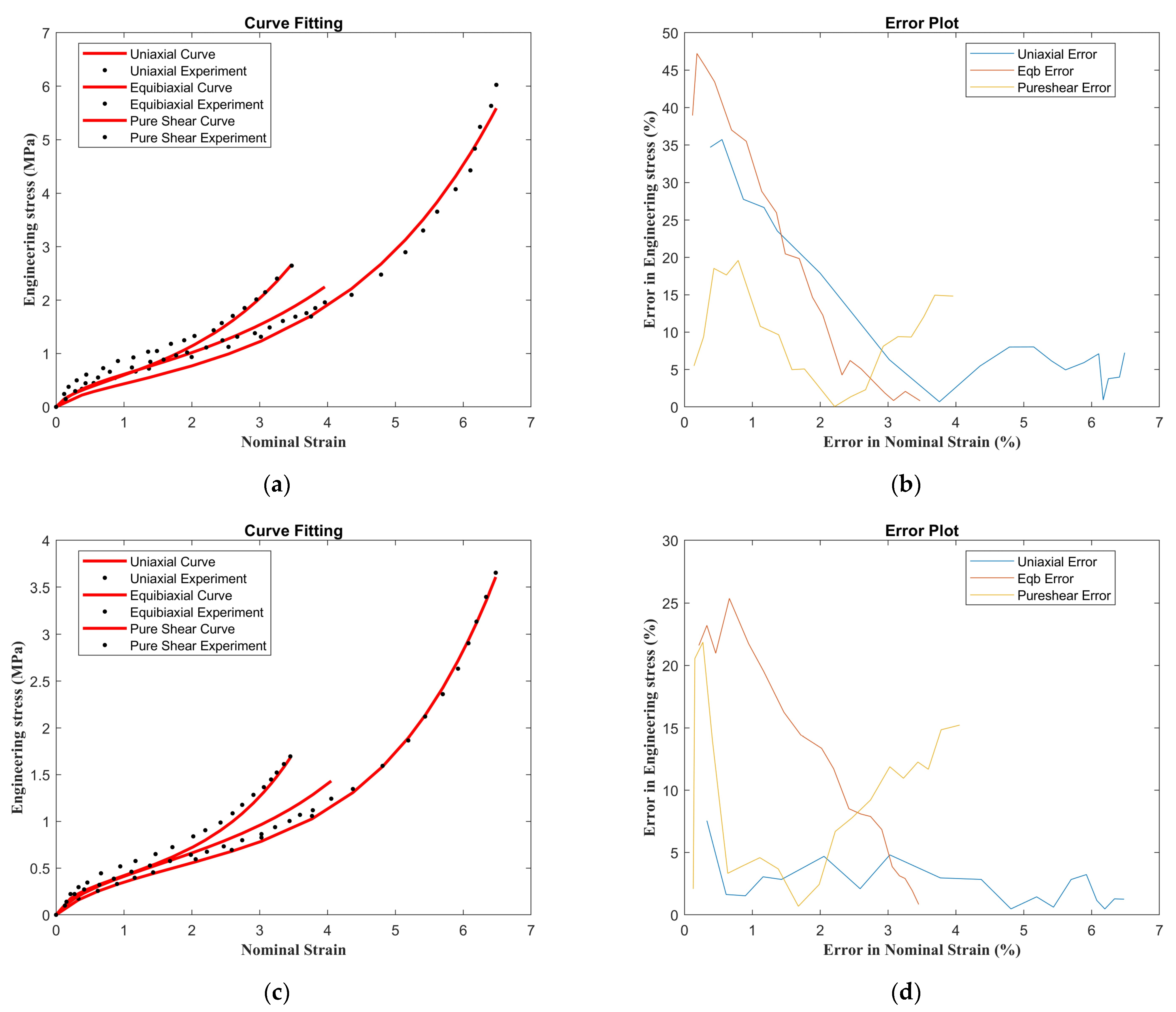 Power-Yeoh: A Yeoh-Type Hyperelastic Model with Invariant I2 for Rubber ...