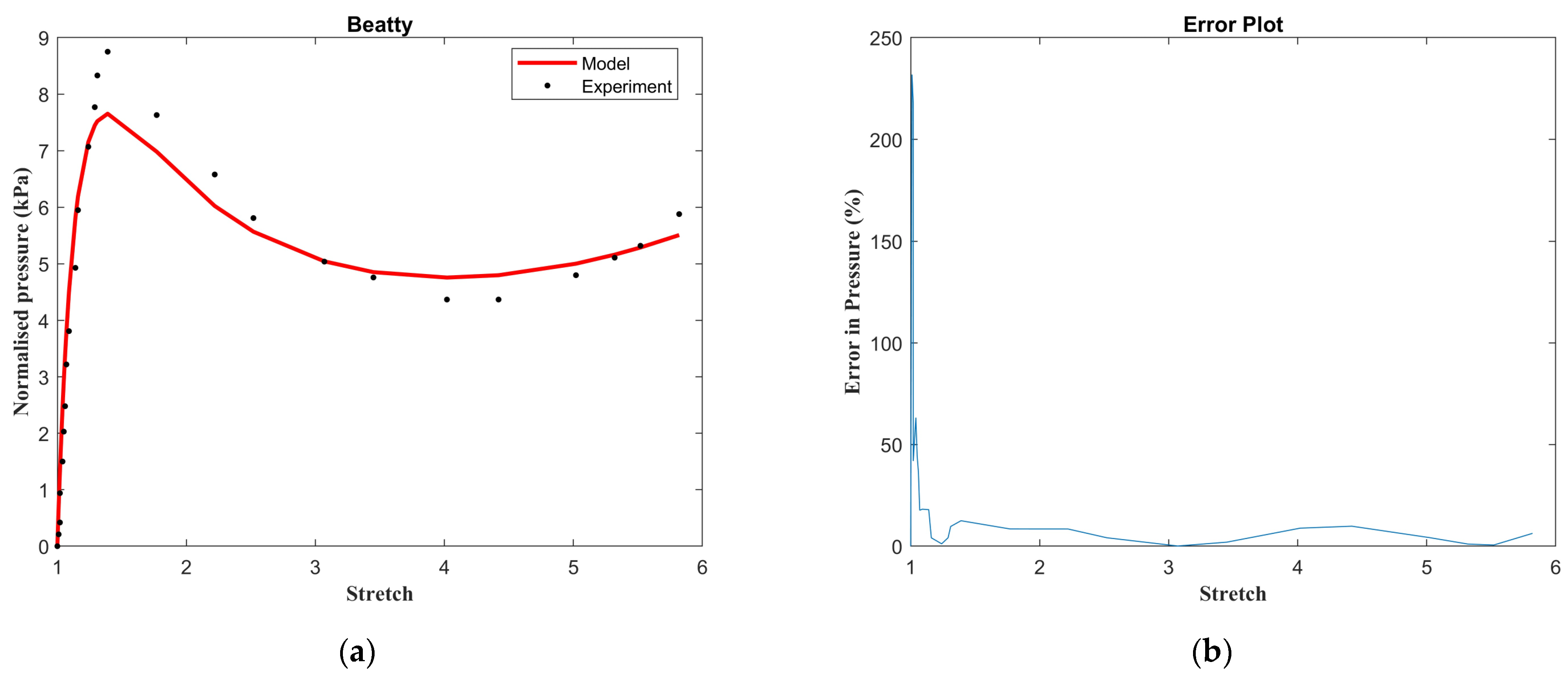 Power-Yeoh: A Yeoh-Type Hyperelastic Model with Invariant I2 for Rubber-like Materials
