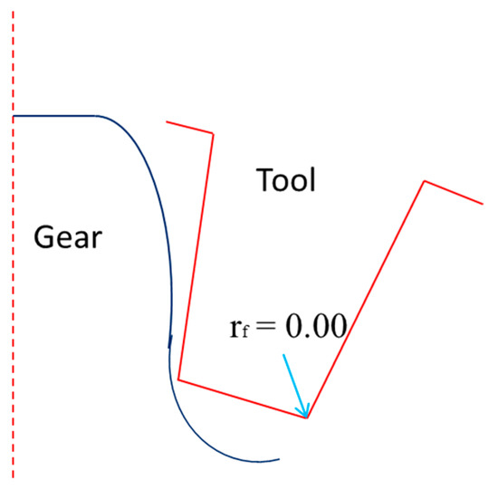 Bending Stresses in Profile Corrected Gears