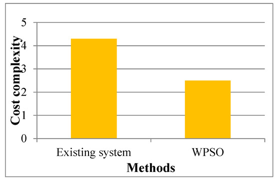 Weighted Particle Swarm Optimization Algorithms and Power Management Strategies for Grid Hybrid ...