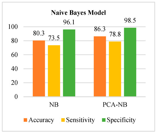 Efficient Deep Learning-Based Cyber-Attack Detection for Internet of ...