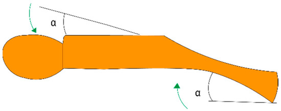 An Internet of Things-Enabled Self-Stabilizing Spoon for Patients with ...