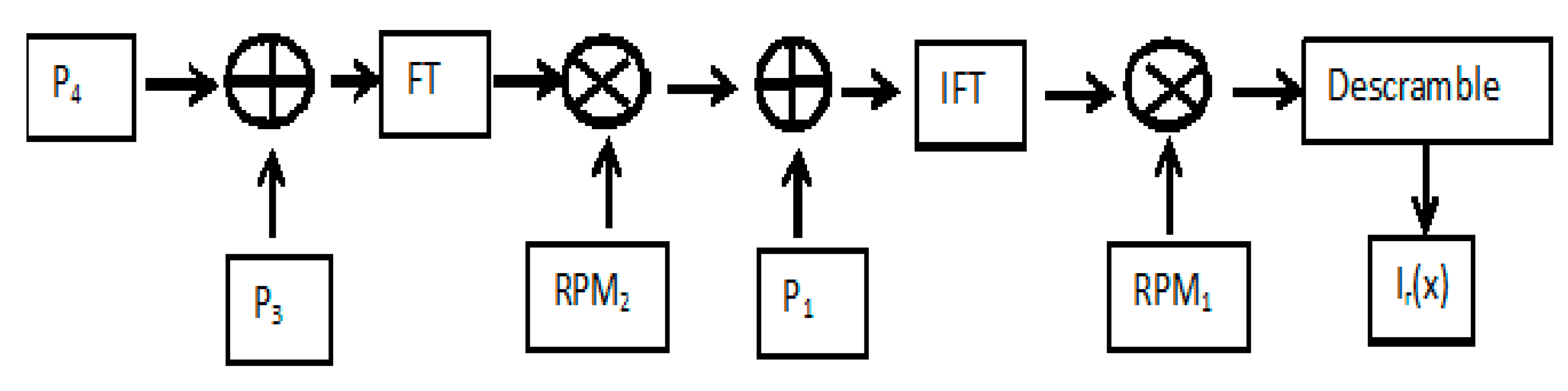 Phase-Image-Encryption-Based Elliptic Curve and Double-Random-Phase Encoding