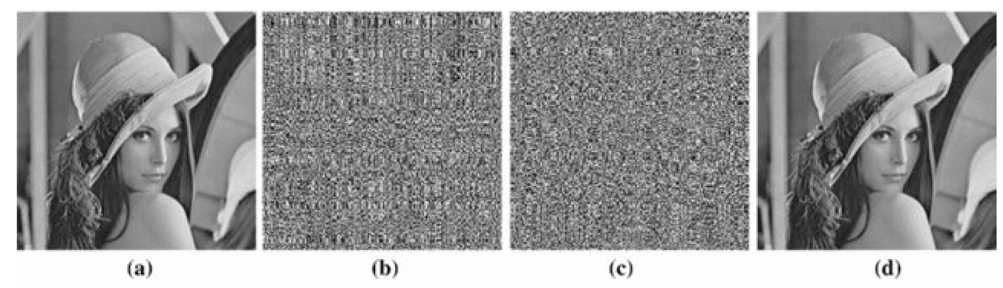 Phase-Image-Encryption-Based Elliptic Curve and Double-Random-Phase Encoding