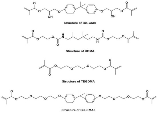 Biocompatibility and Performance of Dental Composite Restorations: A ...