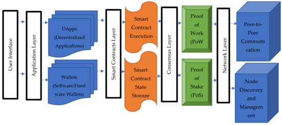 An Analytical Model For Dynamic Spectrum Sensing In Cognitive Radio Networks Using Blockchain