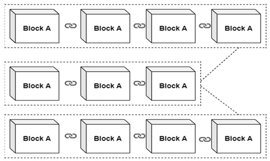 Blockchain-Based Network Optimization for Workstation Nodes