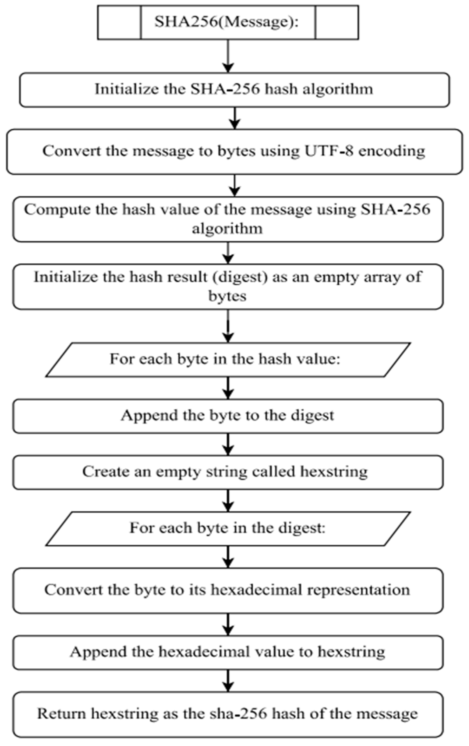 Blockchain-Based Network Optimization for Workstation Nodes