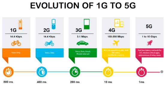A Review of Recent Developments in 6G Communications Systems