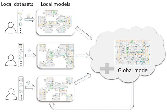 A Review of Recent Developments in 6G Communications Systems