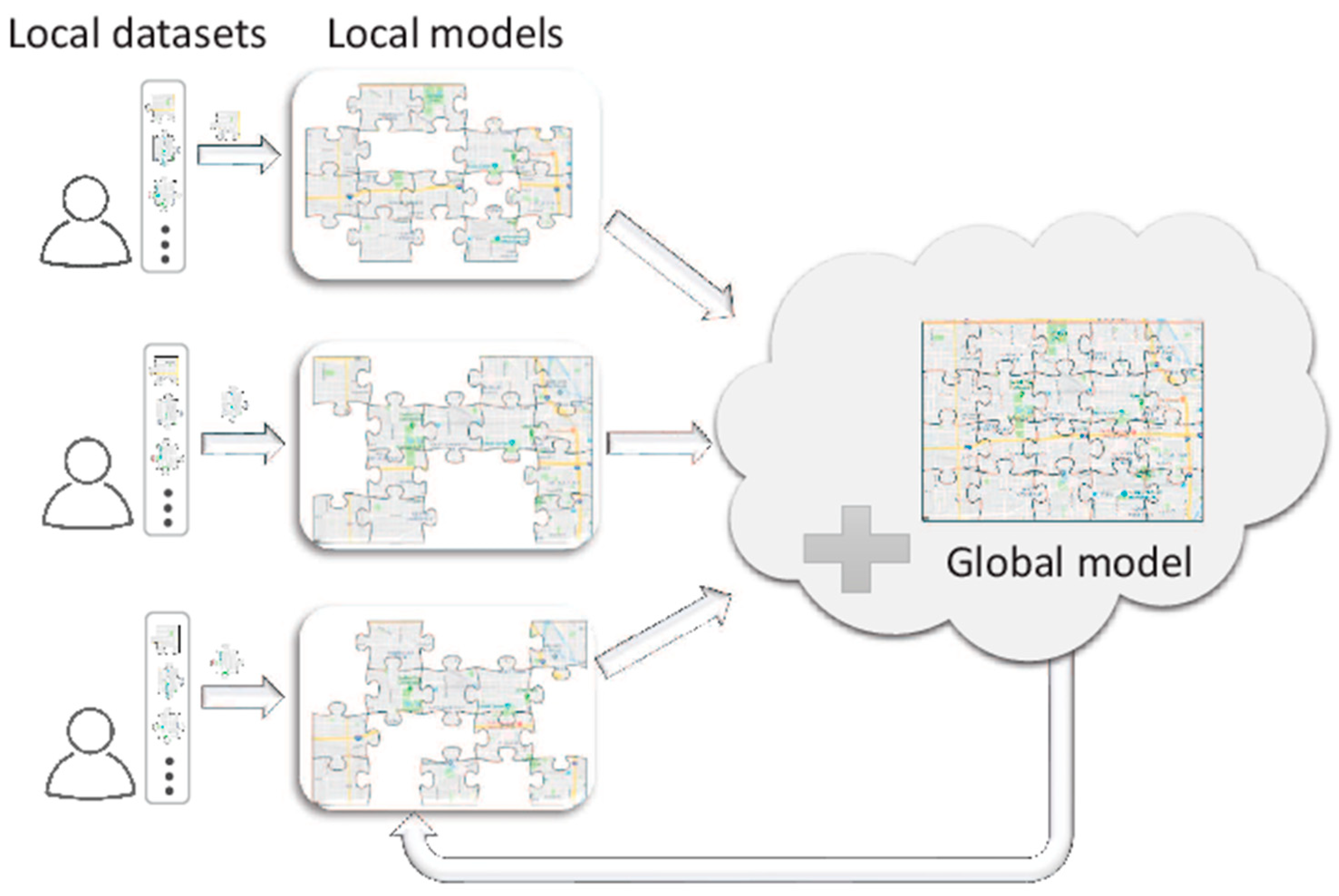 A Review of Recent Developments in 6G Communications Systems