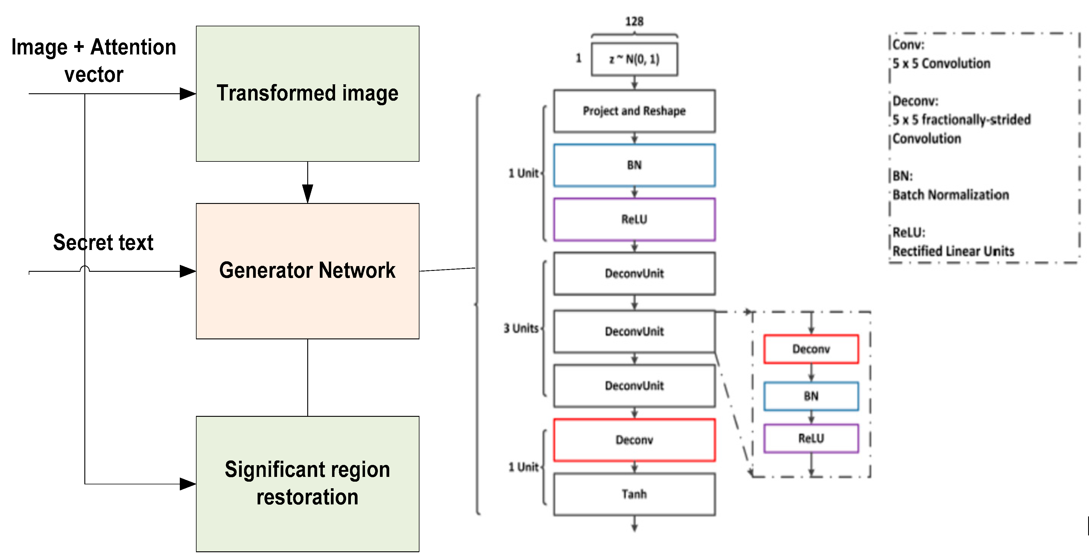 Deep Learning-Based Coverless Image Steganography on Medical Images Shared via Cloud