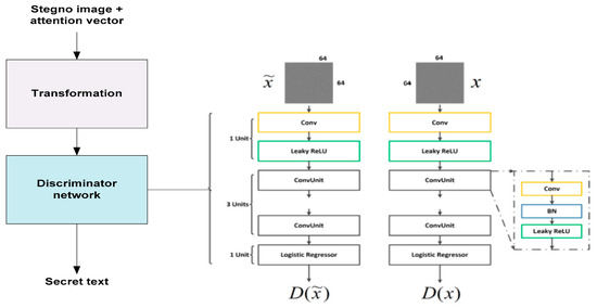 Deep Learning-Based Coverless Image Steganography on Medical Images ...