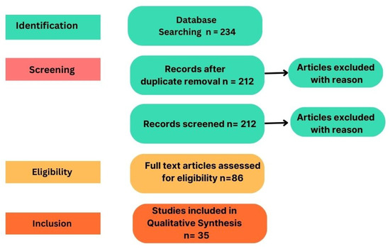 Multimodal Deep Learning in Early Autism Detection—Recent Advances and ...