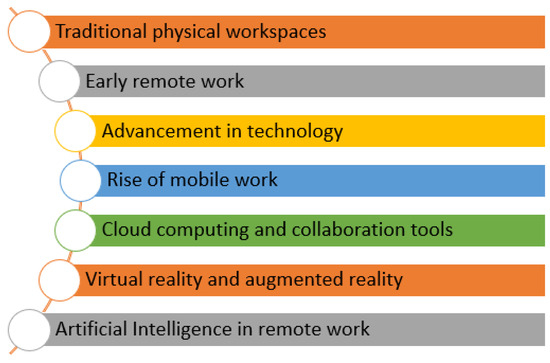 Redefining Workspaces: Young Entrepreneurs Thriving in the Metaverse’s ...
