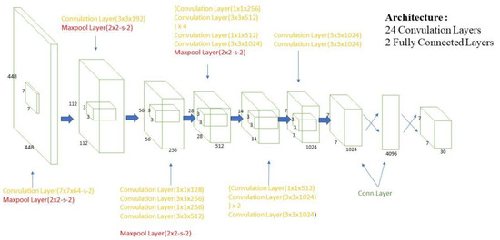 Traffic Management System Using YOLO Algorithm