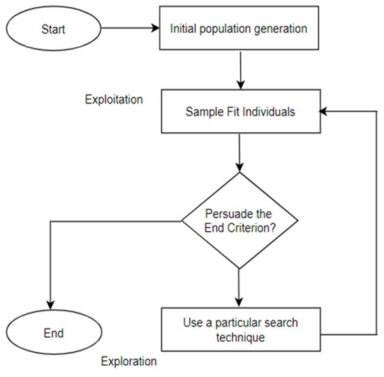 Metaheuristic Algorithms for Optimization: A Brief Review