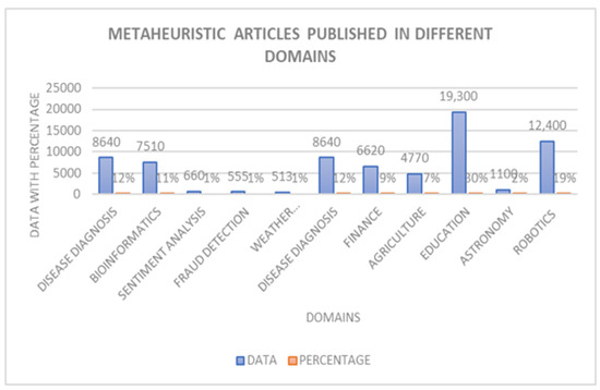 Metaheuristic Algorithms for Optimization: A Brief Review
