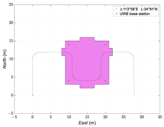 Research on INS/GNSS/UWB Adaptive Robust ESKF Kinematic and Static ...