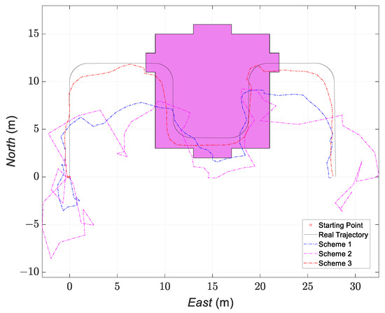 Research on INS/GNSS/UWB Adaptive Robust ESKF Kinematic and Static ...