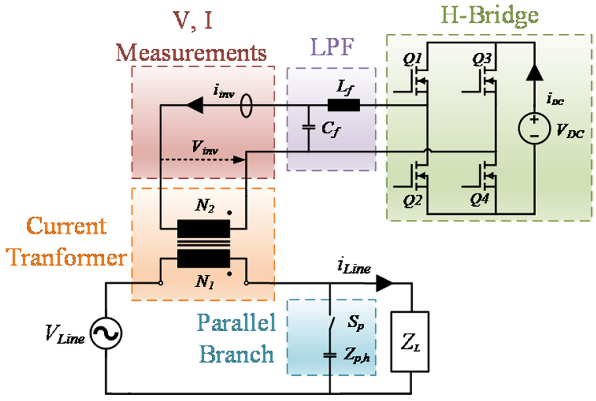 Active Fault Detection Device for LV Electrical Installations with Goertzel-Based Impedance ...