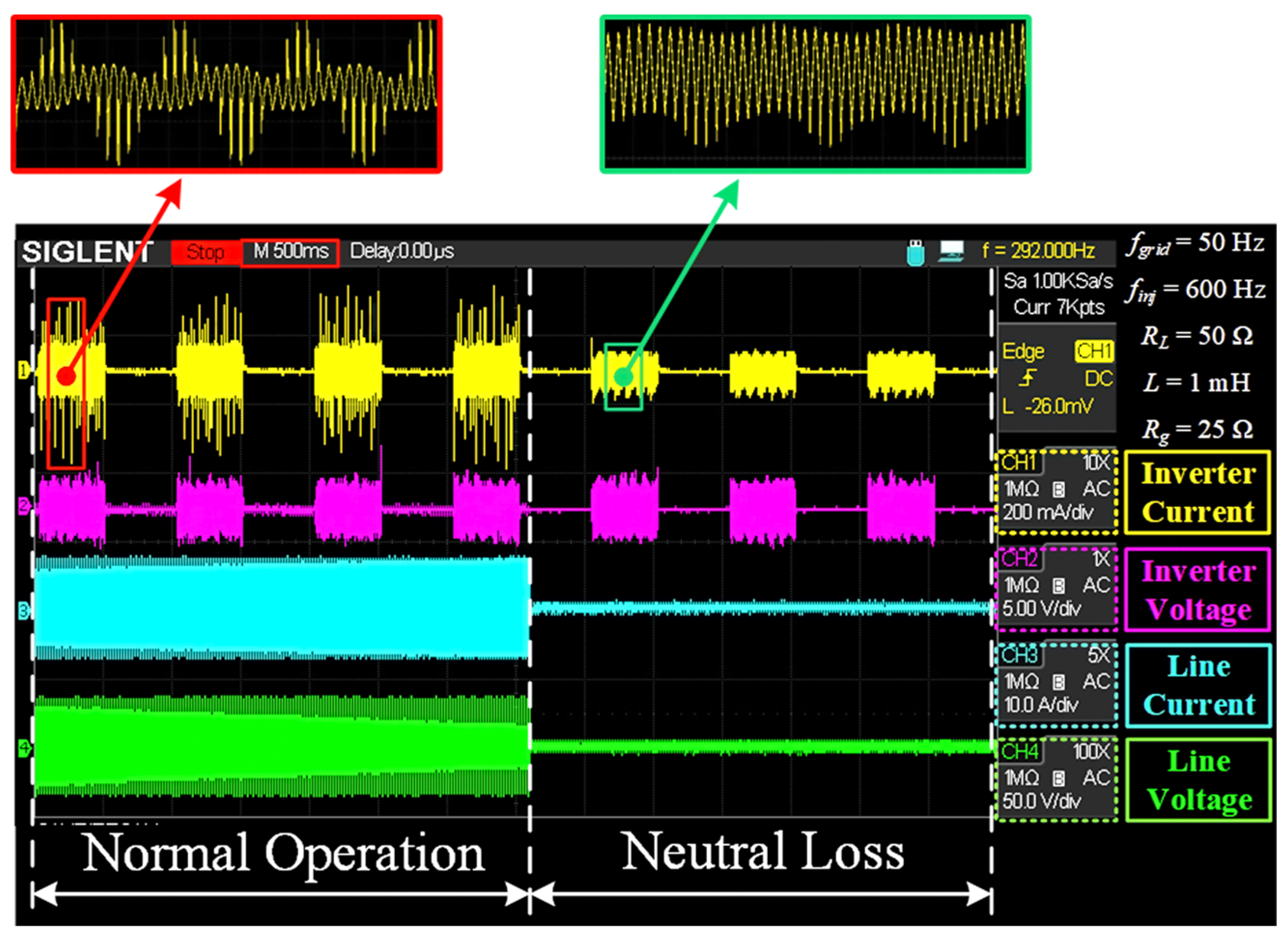 Active Fault Detection Device for LV Electrical Installations with Goertzel-Based Impedance ...