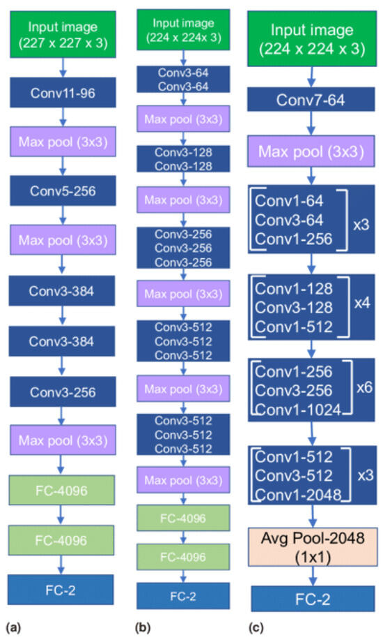 Brain Tumor Detection and Classification Using Transfer Learning Models