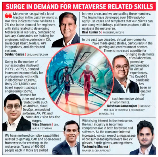 A Comprehensive Review of Metaverse: Taxonomy, Impact, and the Hype ...