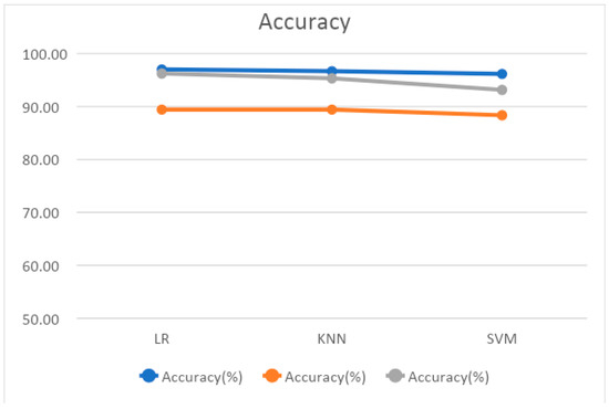 Machine Learning-Based Classification of Autism Spectrum Disorder ...