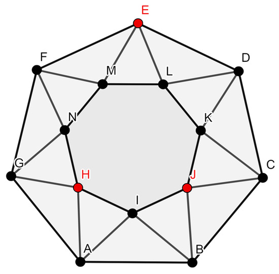 Domination Number in the Context of Some New Graphs