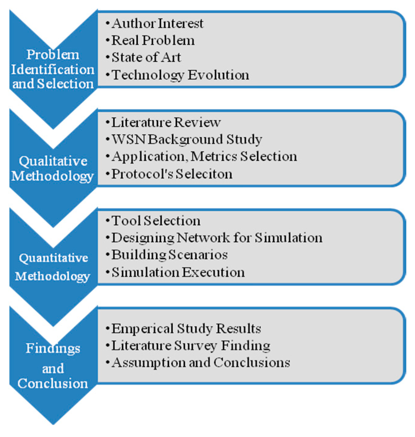 Comparing New Wireless Sensor Network Protocols through Simulation and Data Analysis