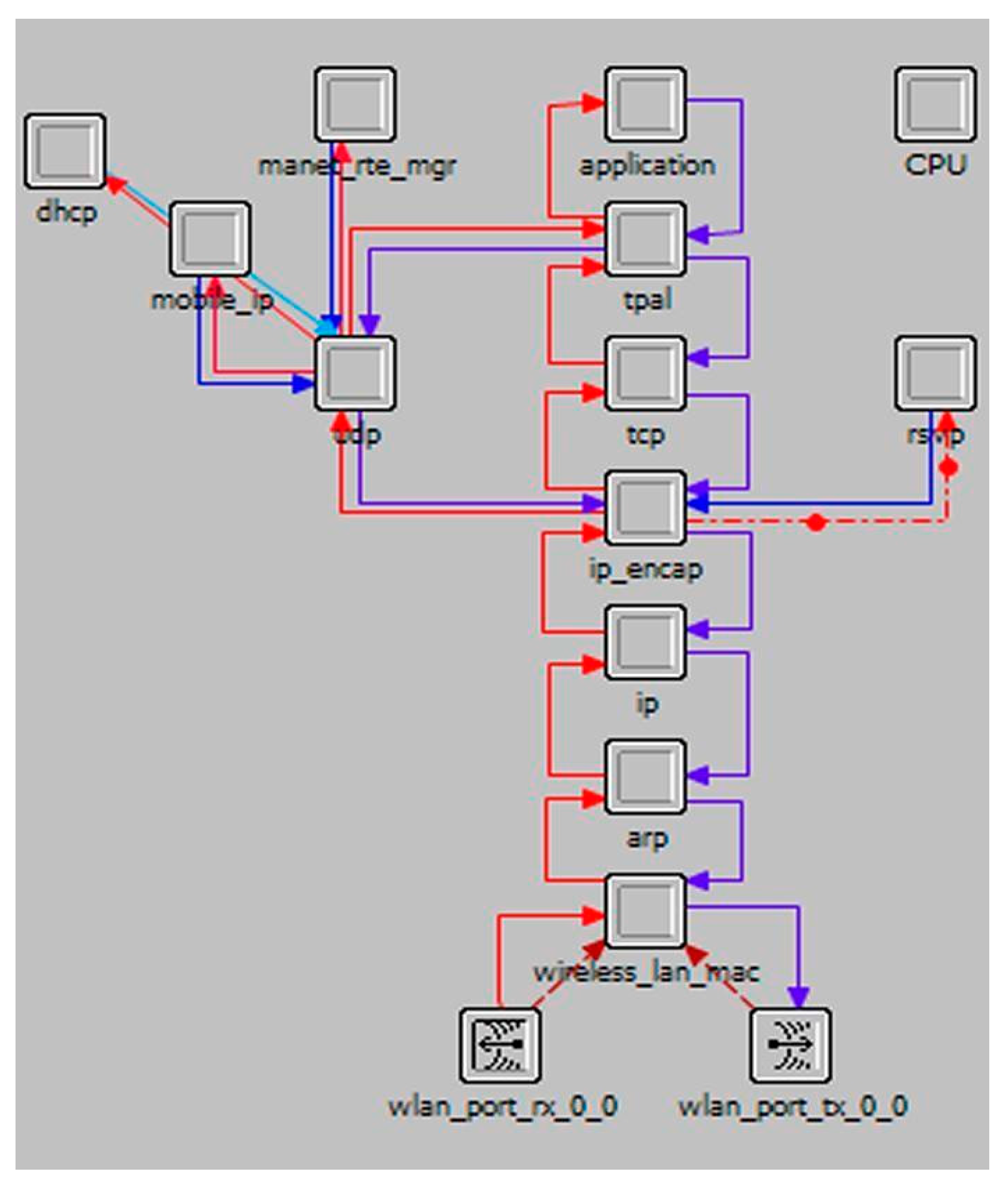 Comparing New Wireless Sensor Network Protocols through Simulation and Data Analysis