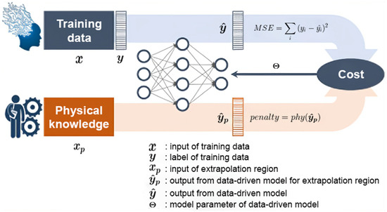 Optimizing Pig Iron Desulfurization Using Physics-Informed Neural Networks (PINNs)