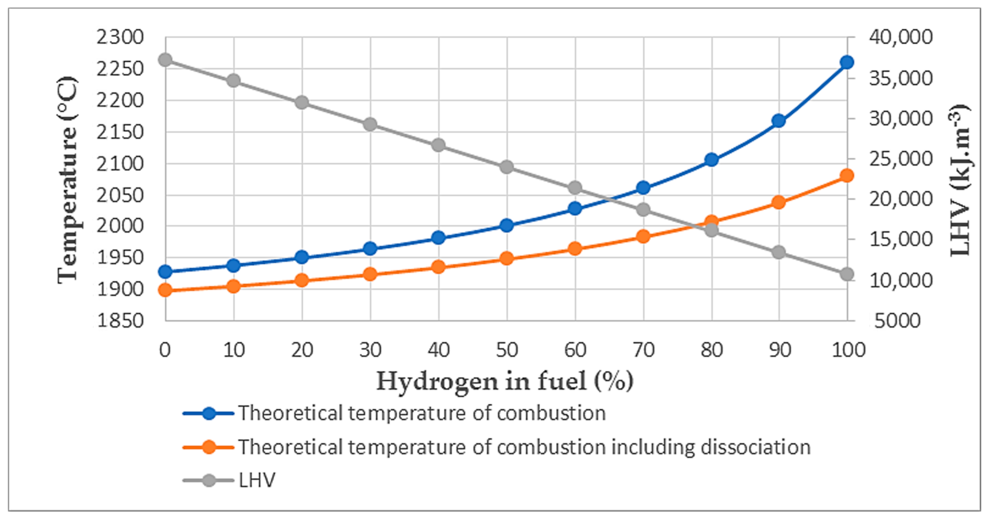 Enriching Natural Gas with Hydrogen: Implications for Burner Operation